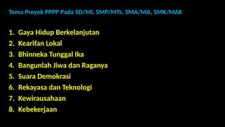 2. Proyek PPPP_CCKurmer - 8 tema_REVISI.pptx
