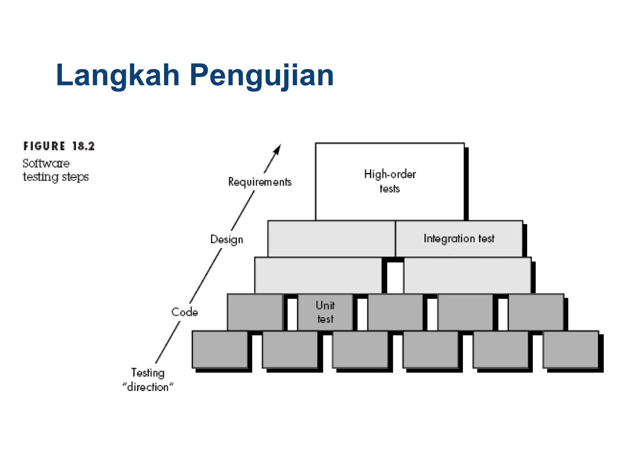 2. Software Testing Life Cycle - Siklus Hidup Pengujian Perangkat Lunak.pdf