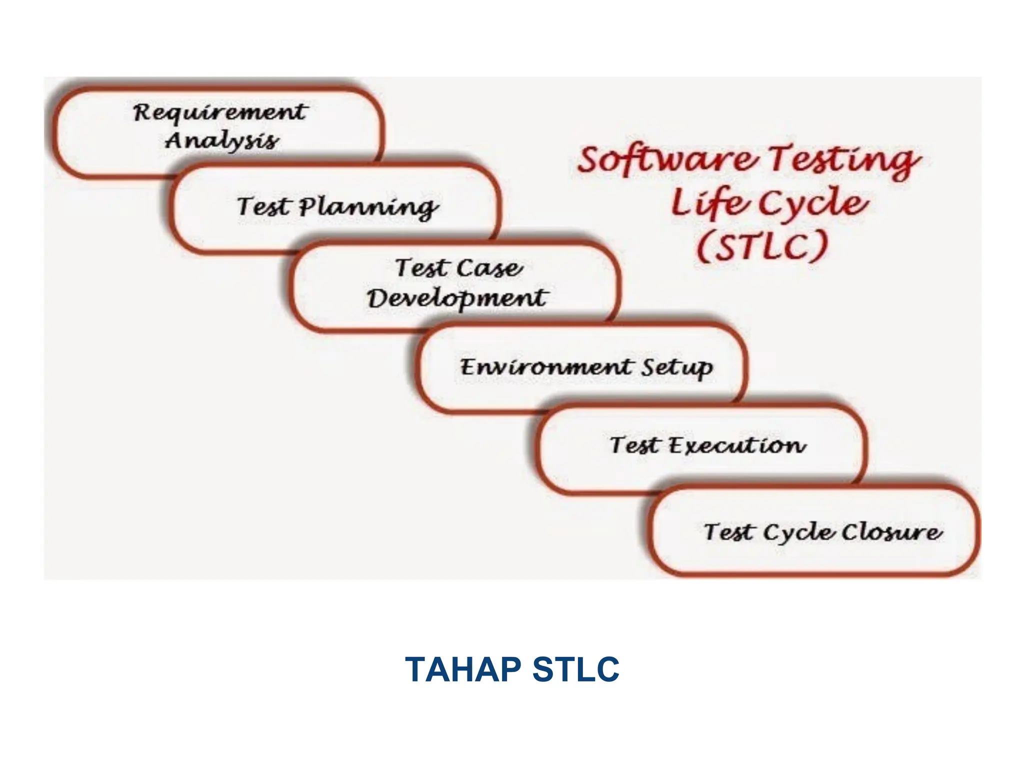 2. Software Testing Life Cycle - Siklus Hidup Pengujian Perangkat Lunak.pdf