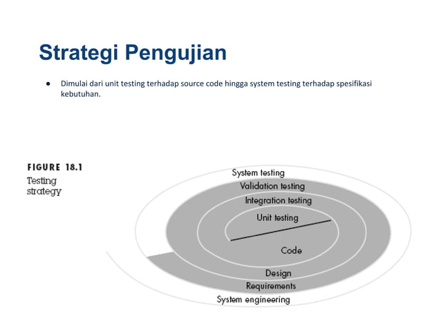 2. Software Testing Life Cycle - Siklus Hidup Pengujian Perangkat Lunak.pdf