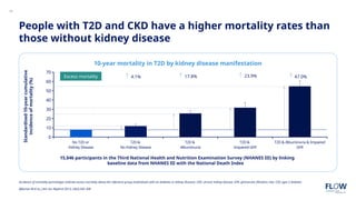 2. dr. Nanang - New Data from FLOW Trial_What Can We Learn About ...