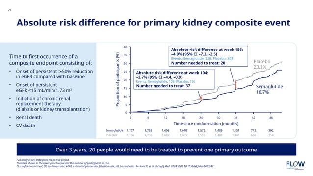 2. dr. Nanang - New Data from FLOW Trial_What Can We Learn About ...
