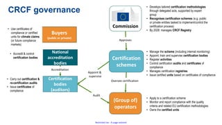 9th Strategic Dialogue of the Carbon Market Platform - Giulio Volpi | PPT