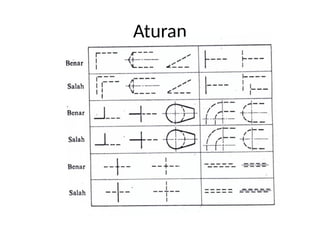2. HURUF, ANGKA DAN GARIS.pptx ...