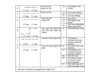 2. HURUF, ANGKA DAN GARIS.pptx ...