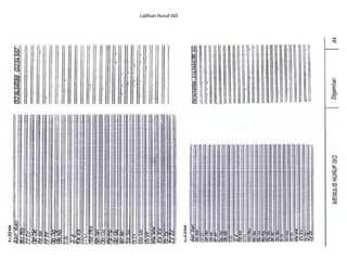 2. HURUF, ANGKA DAN GARIS.pptx ...