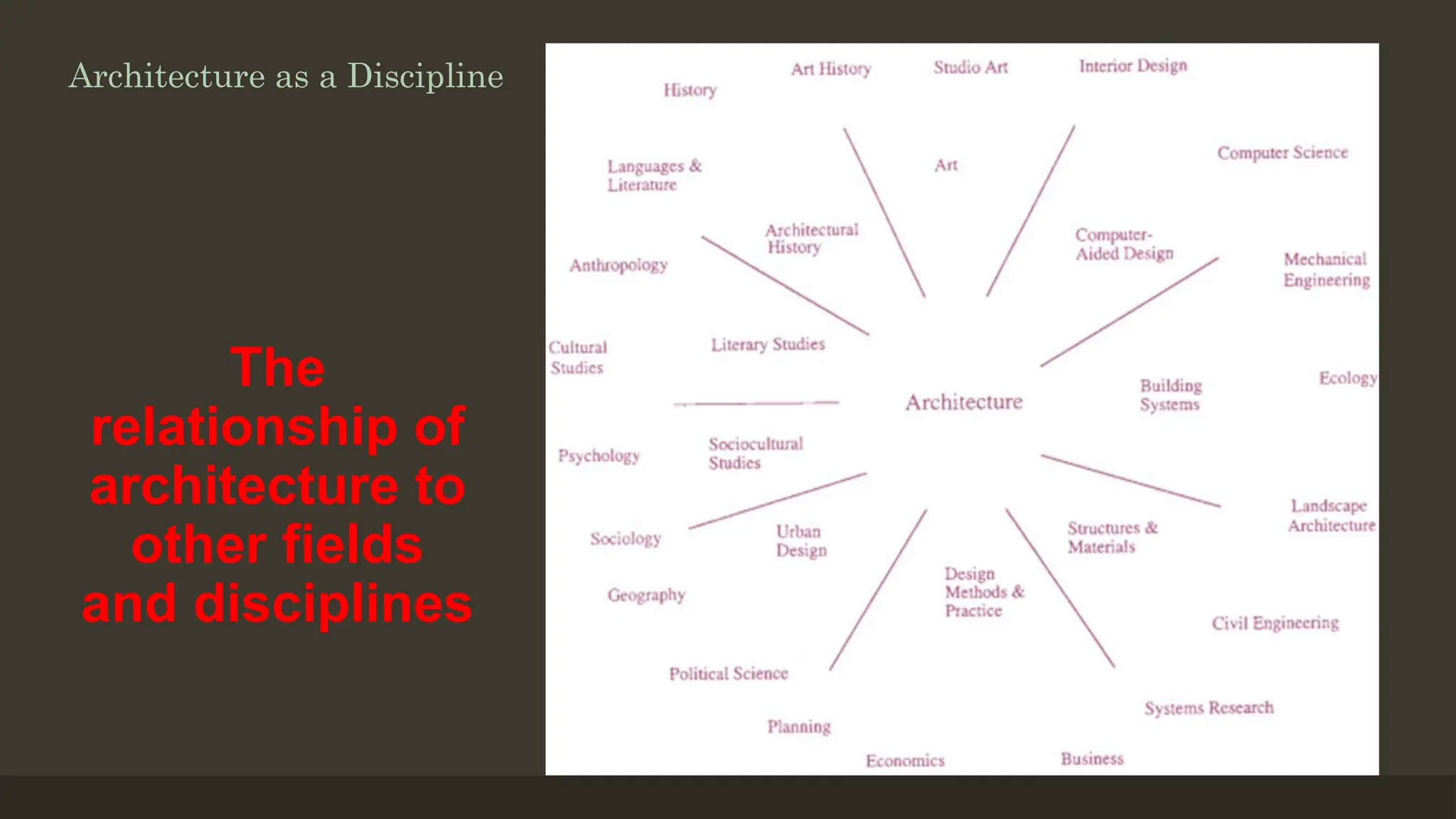 2.Formal vocabulary of Architecture.pptx