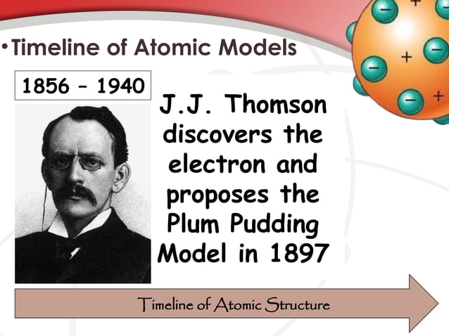 2. Atomic Models (History) for grade 7.pptx