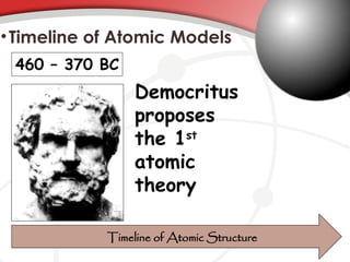 2. Atomic Models (History) for grade 7.pptx