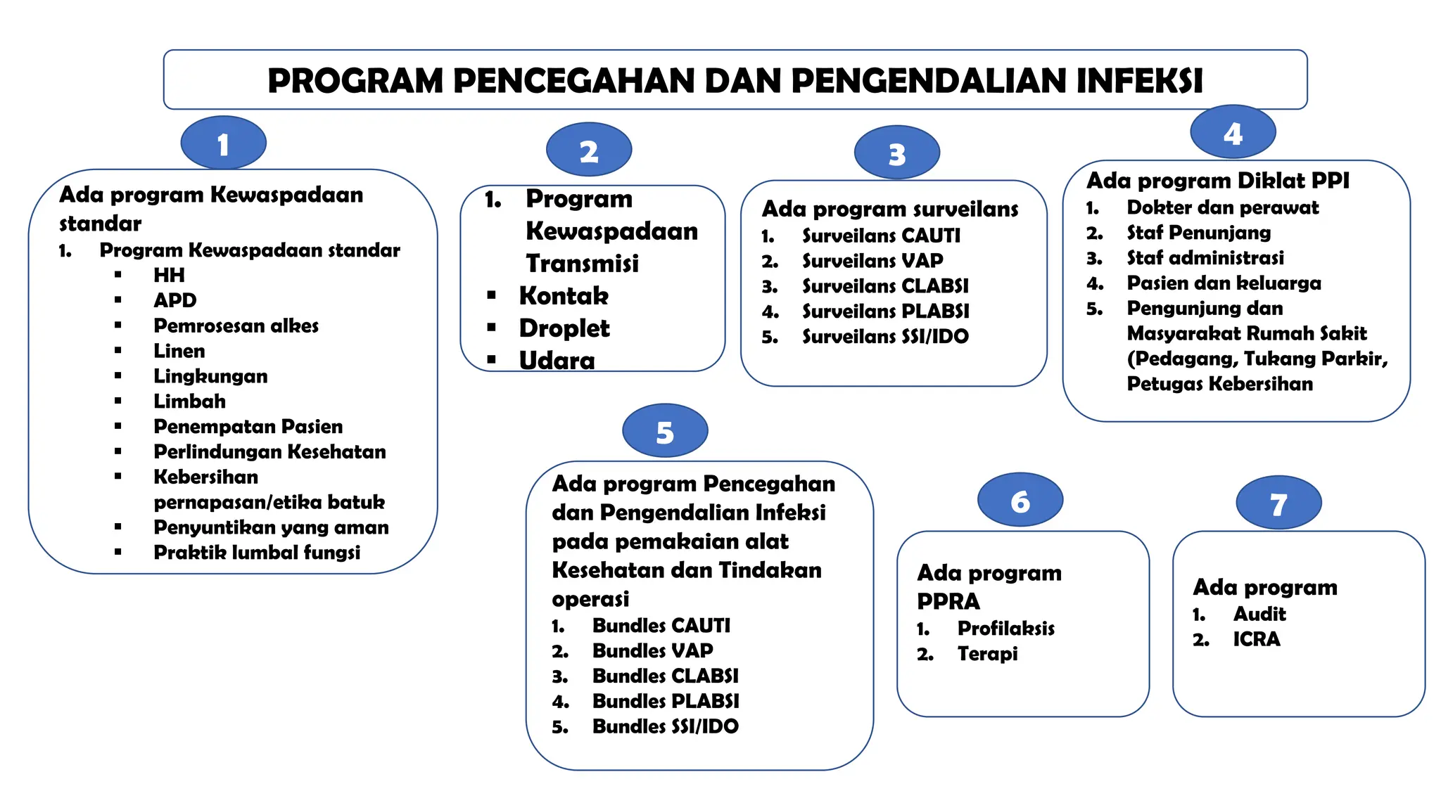 2. ICRA- RENOVASI DAN PROGRAM- Gortap.pdf