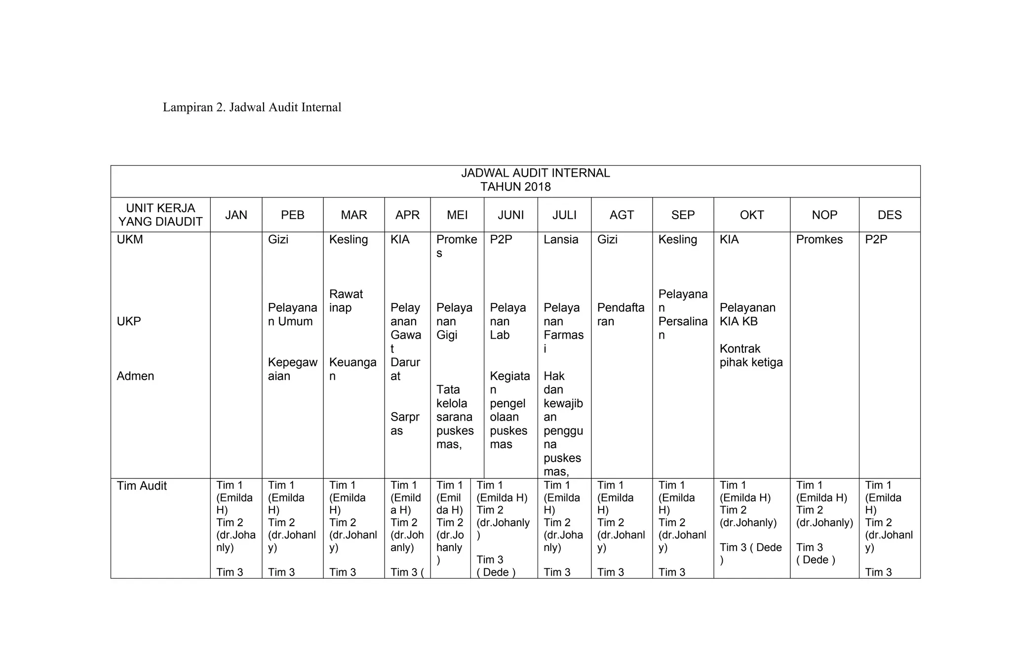 contoh jadwal audit internal untuk di puskesmas rumpin | DOC