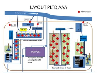 2. KRITERIA PENILAIAN PROPER PPA 2015.ppt