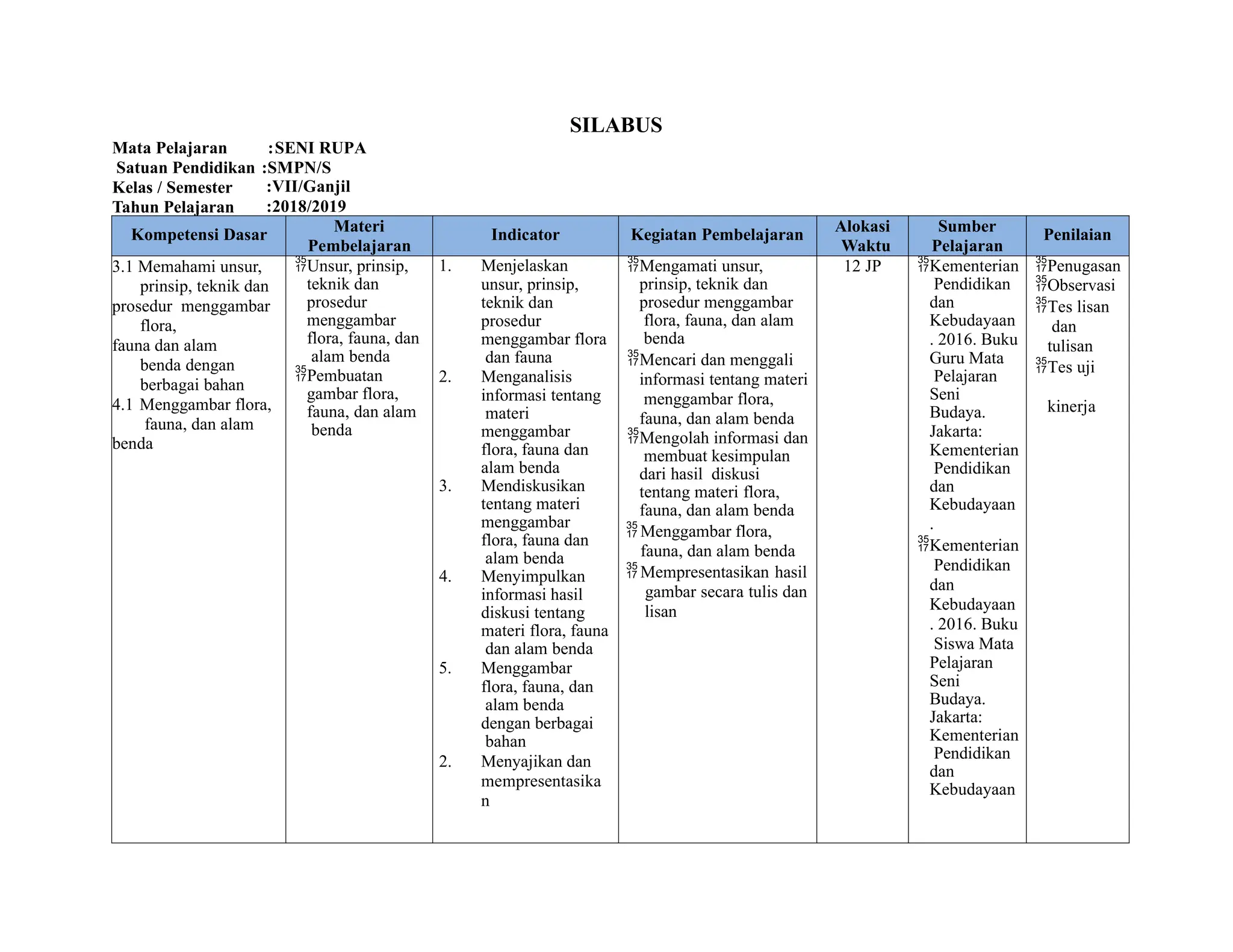 2. Silabus Seni Rupa kelas vii semester 1 | PPT