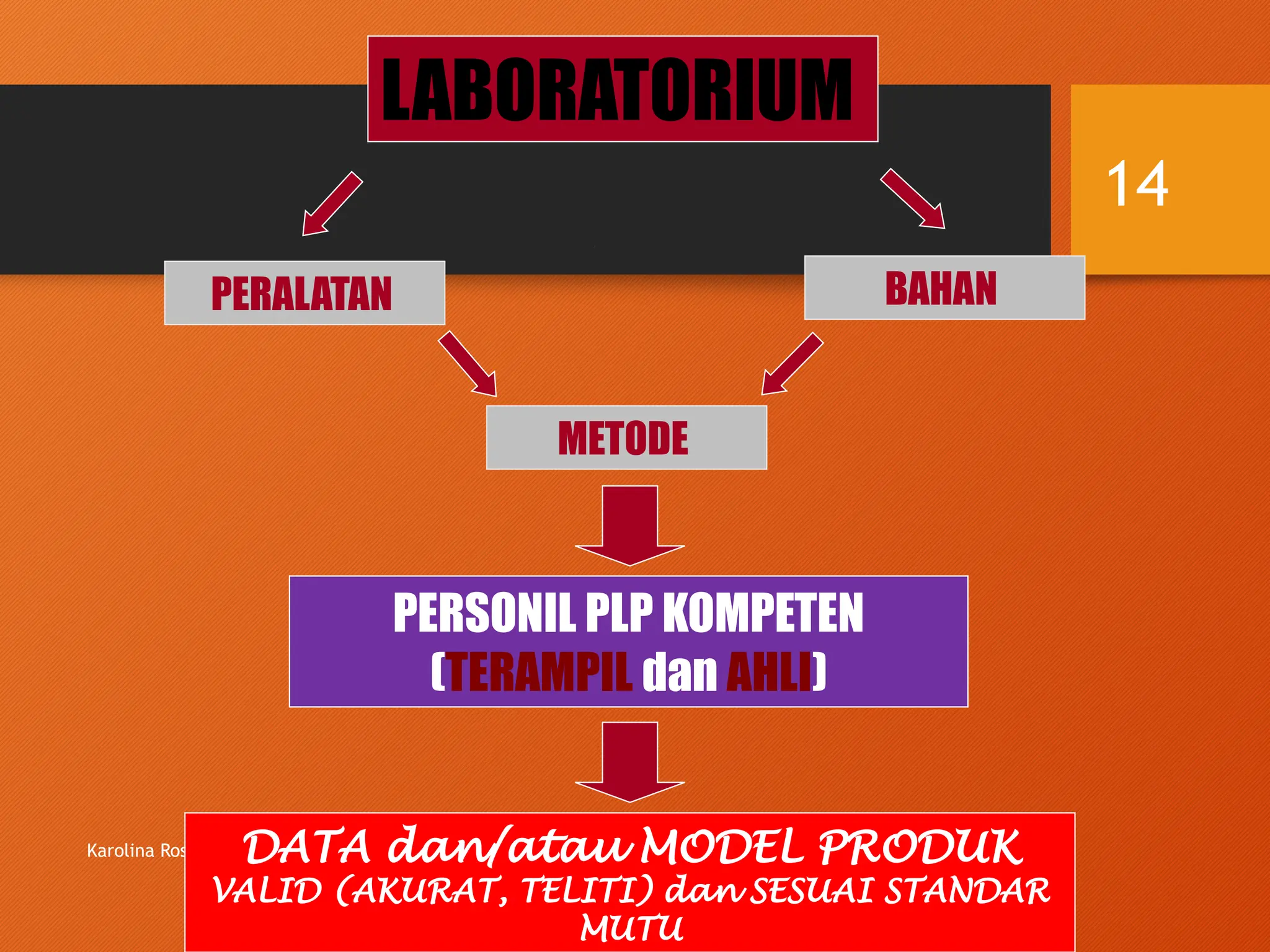 Materi pertemuan kedua : pengetahuan dasar laboratorium.pptx