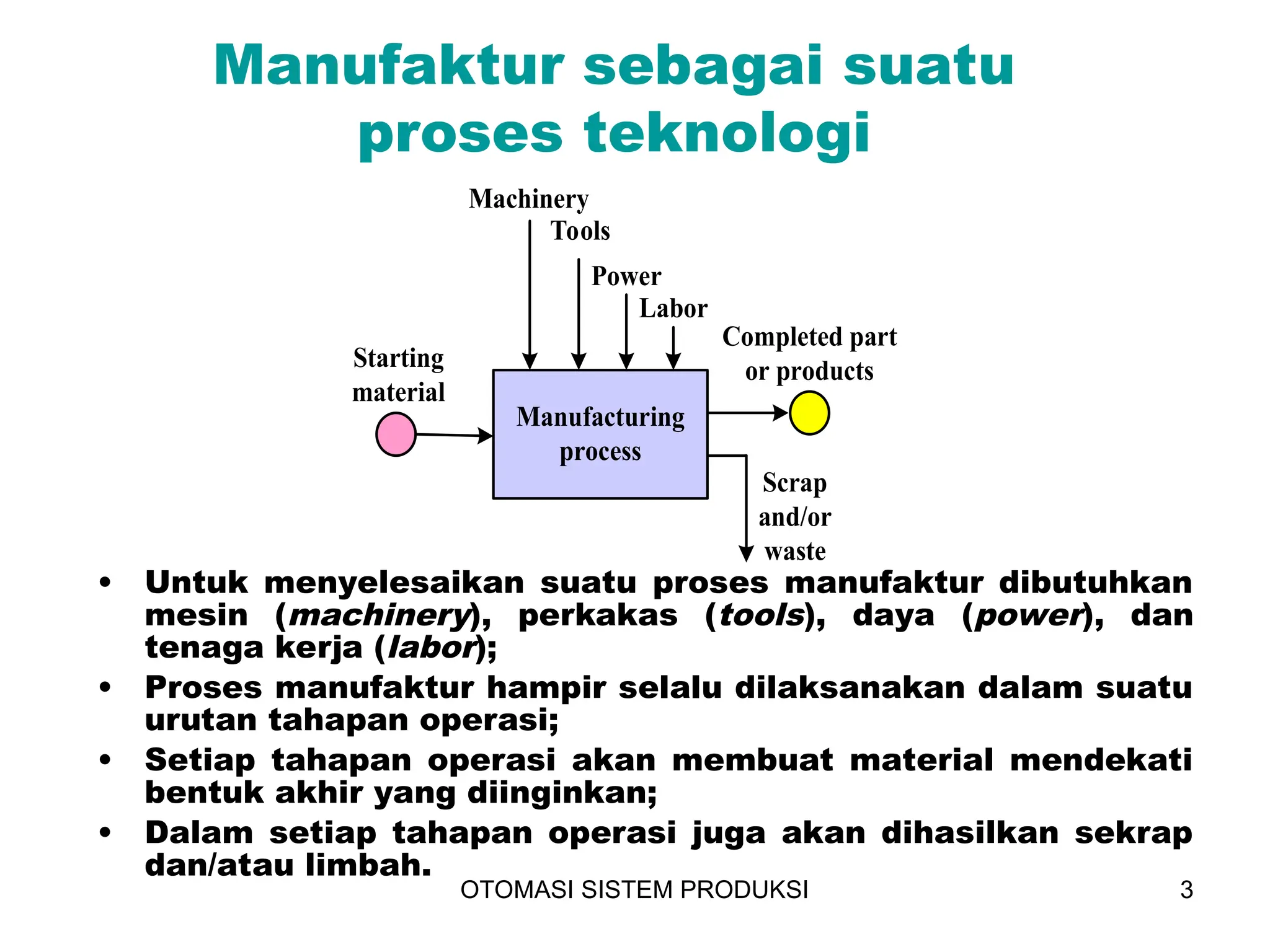 2.-Operasi-Operasi-Manufaktur .ppt