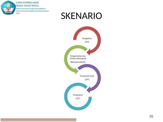 PPT PENGELASAN LAS MODUL D TEKNIK PENGELASAN SMAW (SHIELDED METAL ARC WELDING).ppt