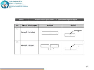 PPT PENGELASAN SMAW (SHIELDED METAL ARC WELDING) .ppt