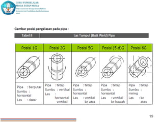 PPT PENGELASAN SMAW (SHIELDED METAL ARC WELDING) .ppt