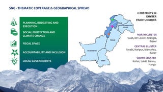 Promoting Sustainable Urban Development: Lessons Learned from Khyber ...