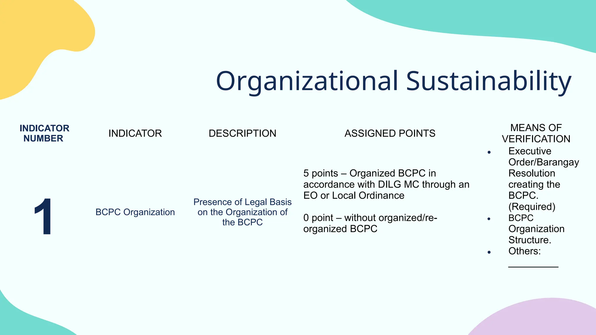 2. Barangay Orientation on LCPC / BCPC.pptx | Daycare and Pre-School | Parenting
