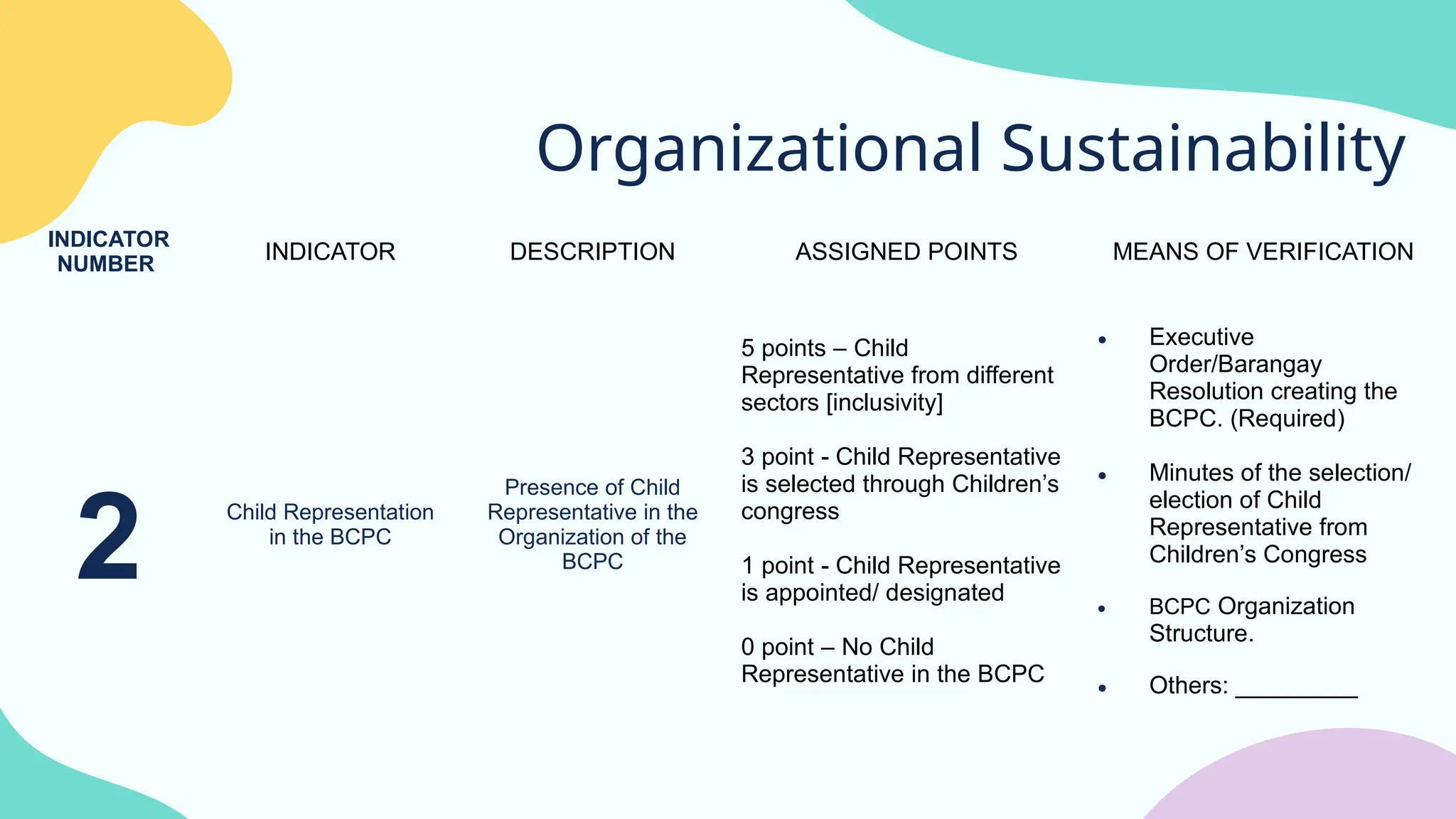 2. Barangay Orientation on LCPC / BCPC.pptx | Daycare and Pre-School | Parenting