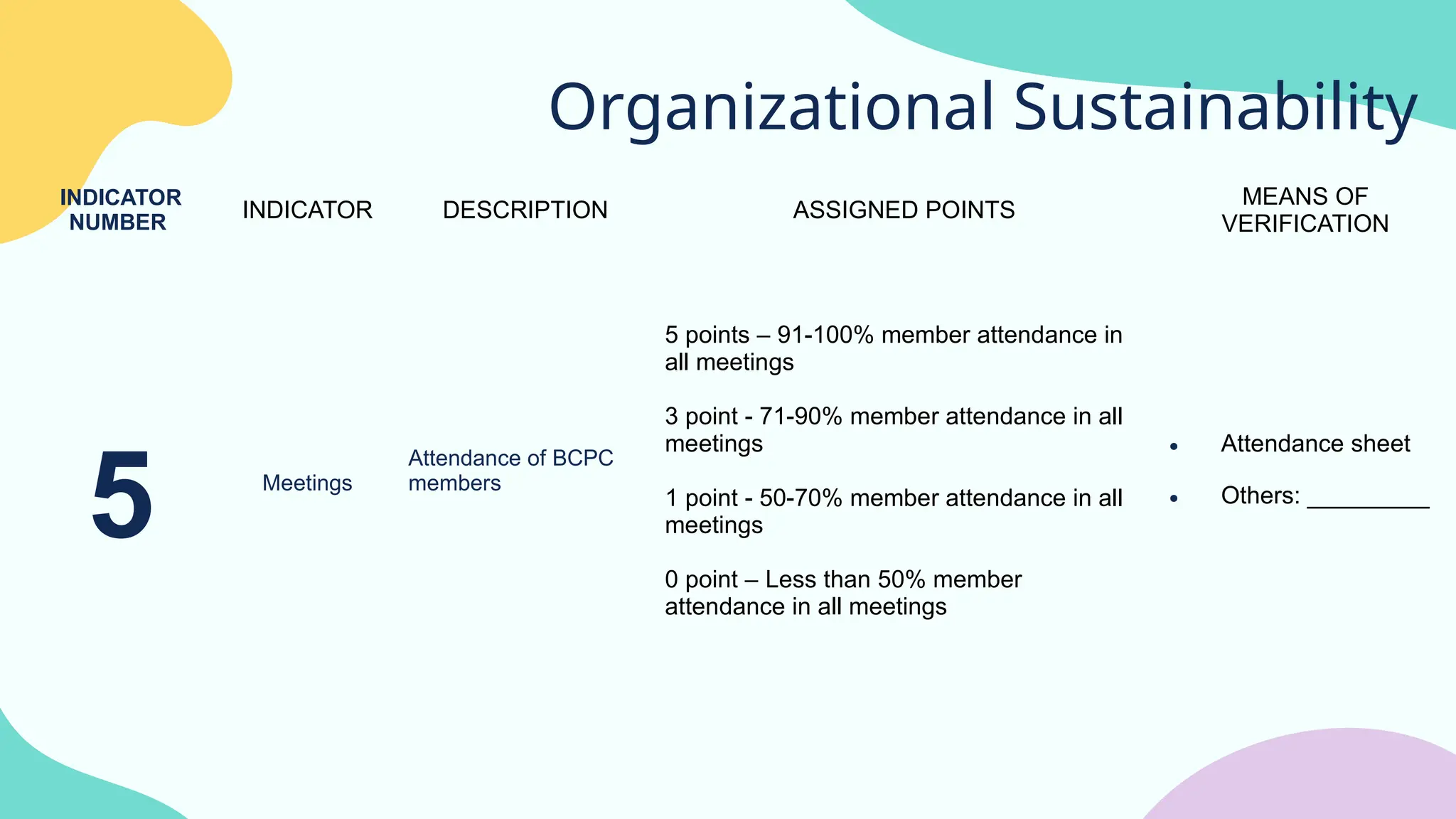 2. Barangay Orientation on LCPC / BCPC.pptx | Daycare and Pre-School ...