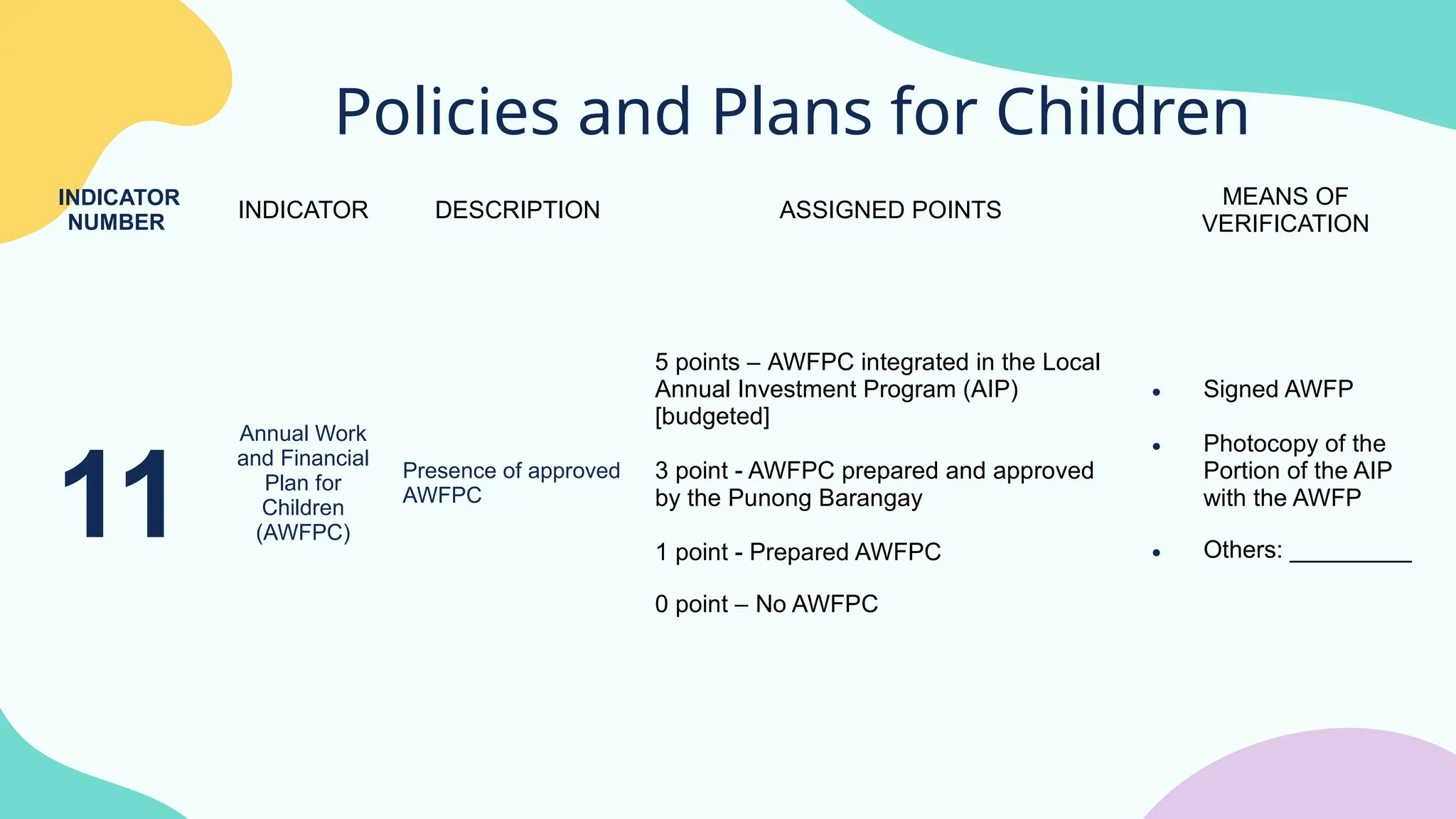 2. Barangay Orientation on LCPC / BCPC.pptx | Daycare and Pre-School | Parenting