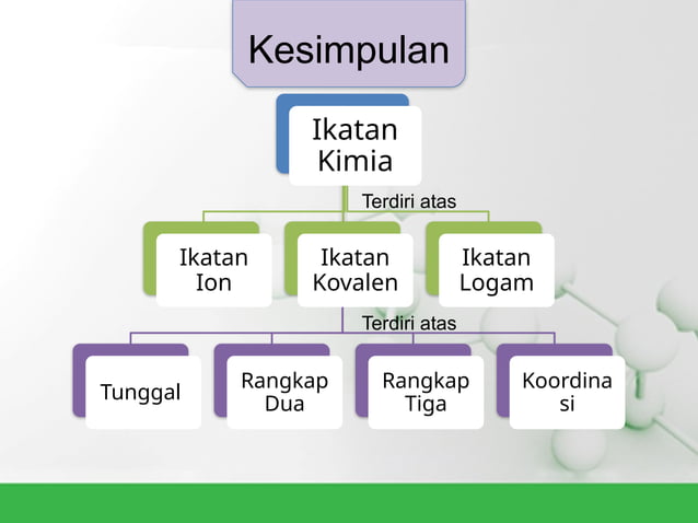 Ikatan ion, kovalen dan logam Powerpoint.pptx