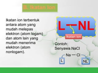 Ikatan ion, kovalen dan logam Powerpoint.pptx