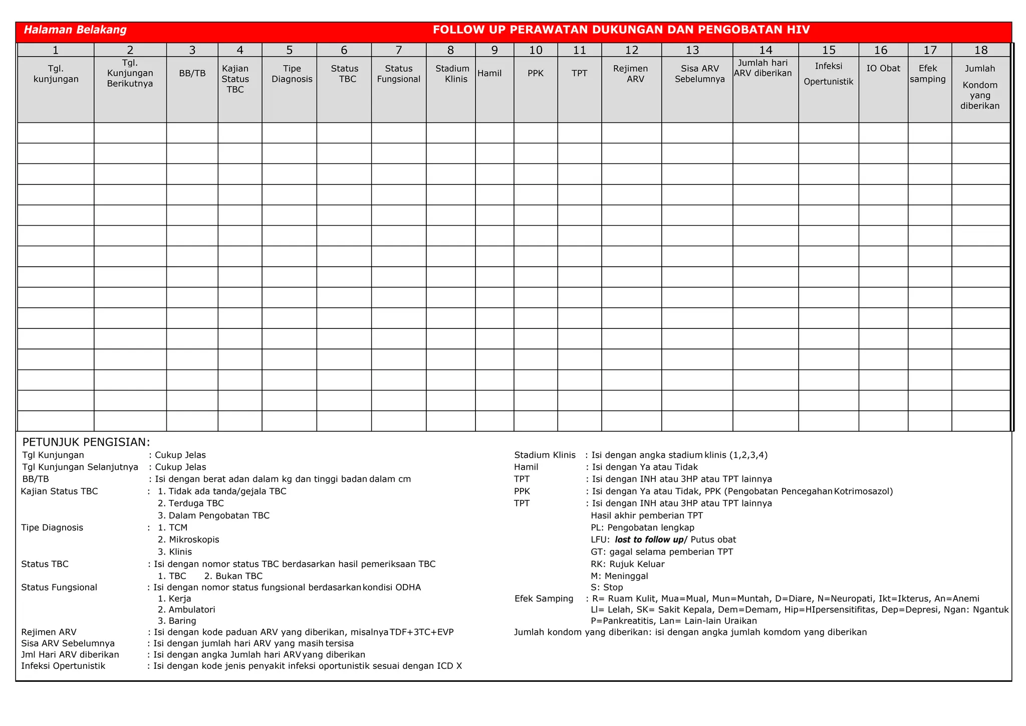 2. Form Ikhtisar Perawatan_250122_rev (2).pdf