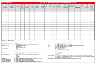 2. Form Ikhtisar Perawatan_250122_rev (2).pdf