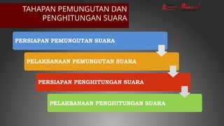materi pemungutan suara untuk bimtek kpps | PPTX