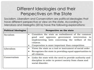 Political Ideologies in the 21st century.pptx