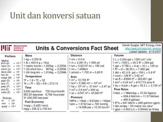 Unit dan Konversi Satuan untuk membantuk penyelesaian konversi energi.pdf