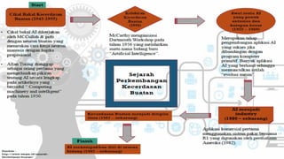 2. Pertemuan 2 KECERDASAN BUATAN/ARTIFICIAL INTELLIGENCE | PPTX