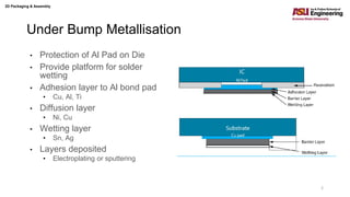 2.7 The Under Bump Metal and Underfill.pdf