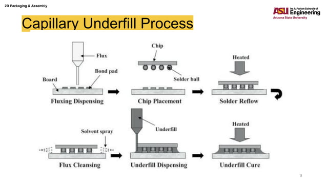 2.7 The Under Bump Metal and Underfill.pdf