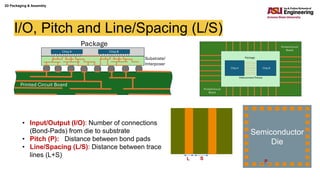 2.0 Die Packaging.pdf Semiconductor Process | PDF