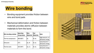 2.0 Die Packaging.pdf Semiconductor Process | PDF