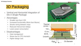 2.8 Advanced Packaging Levels 3 & 4.pdf | Technology & Computing