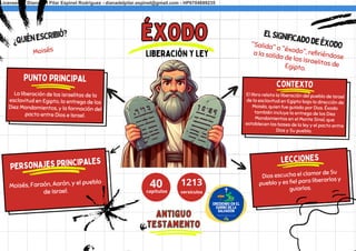 libro biblico para aprender 2.Éxodo.pdf