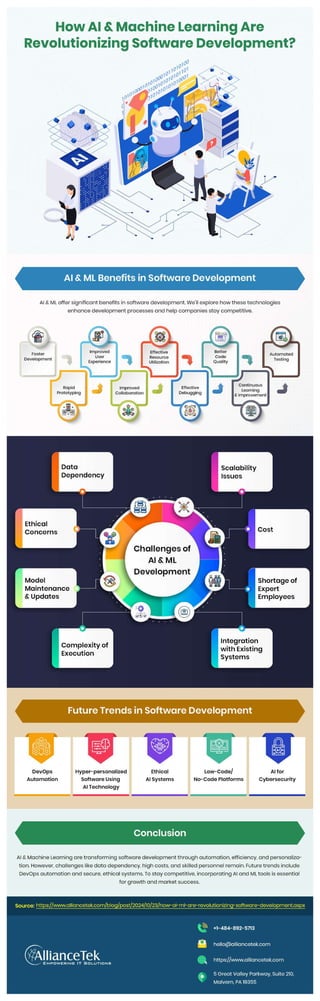 How AI and Machine Learning Are Revolutionizing Software Development? | PDF