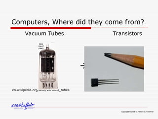 What is a Computer What is a Computer .ppt