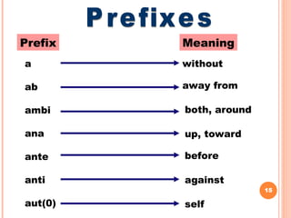 introduction to principles of medical terminology .ppt