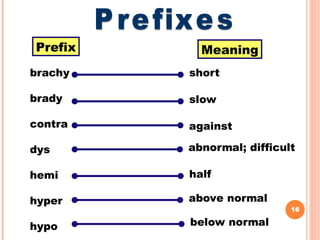 introduction to principles of medical terminology .ppt