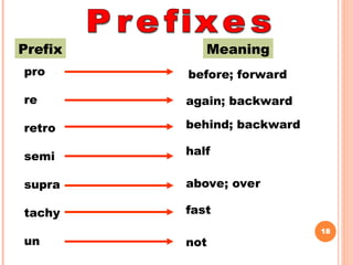 introduction to principles of medical terminology .ppt