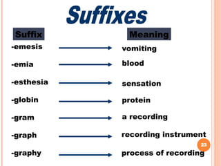 introduction to principles of medical terminology .ppt