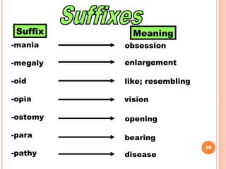 introduction to principles of medical terminology .ppt