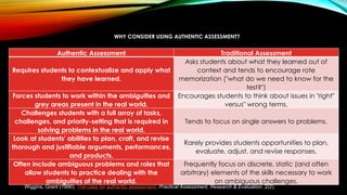 2.-Models-of-Alternative-Assessment.pptx