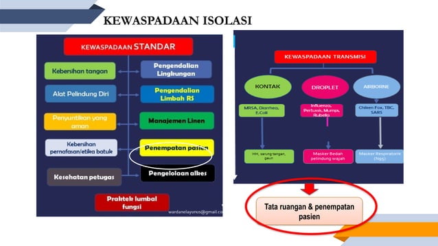 pencegahan dan pengendalian infeksi TRANSMISI.pptx